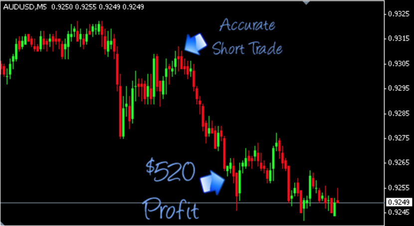 Super Forex Launcher – Super Forex Launcher